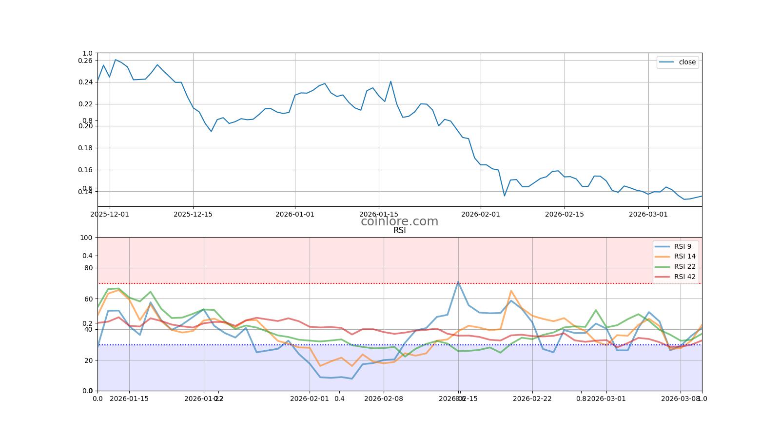 Highstreet RSI indicator