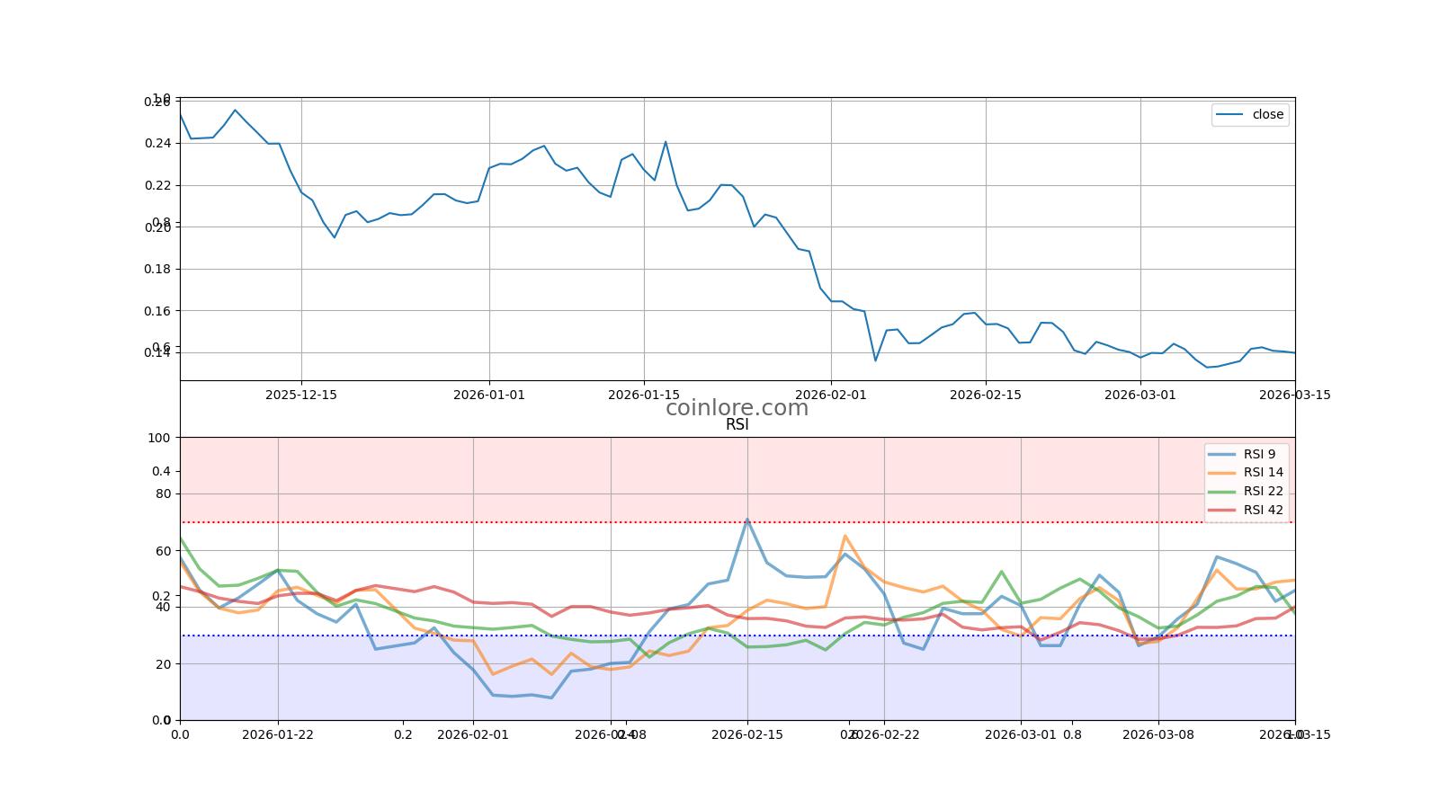 Highstreet RSI indicator
