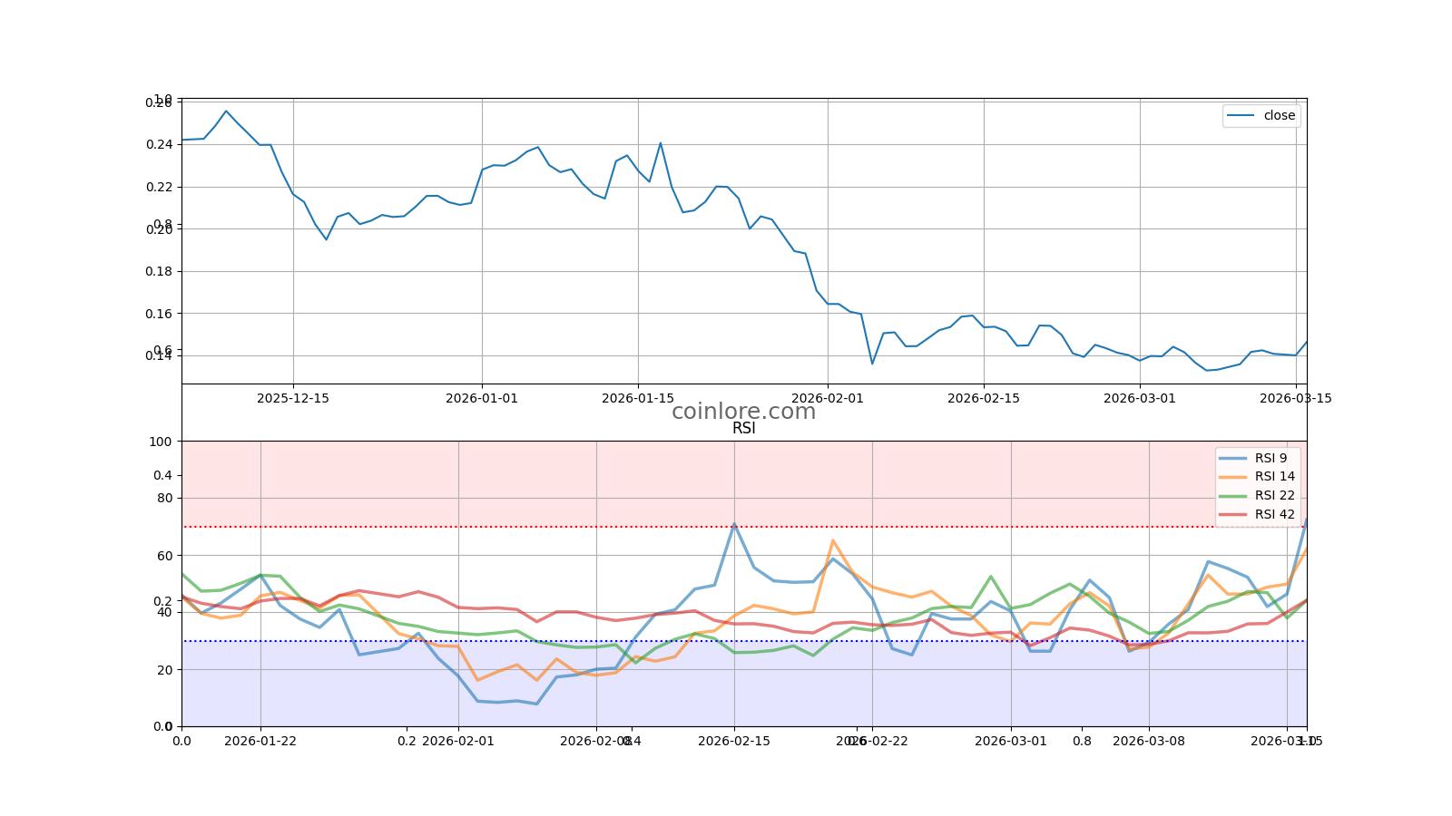 Highstreet RSI indicator