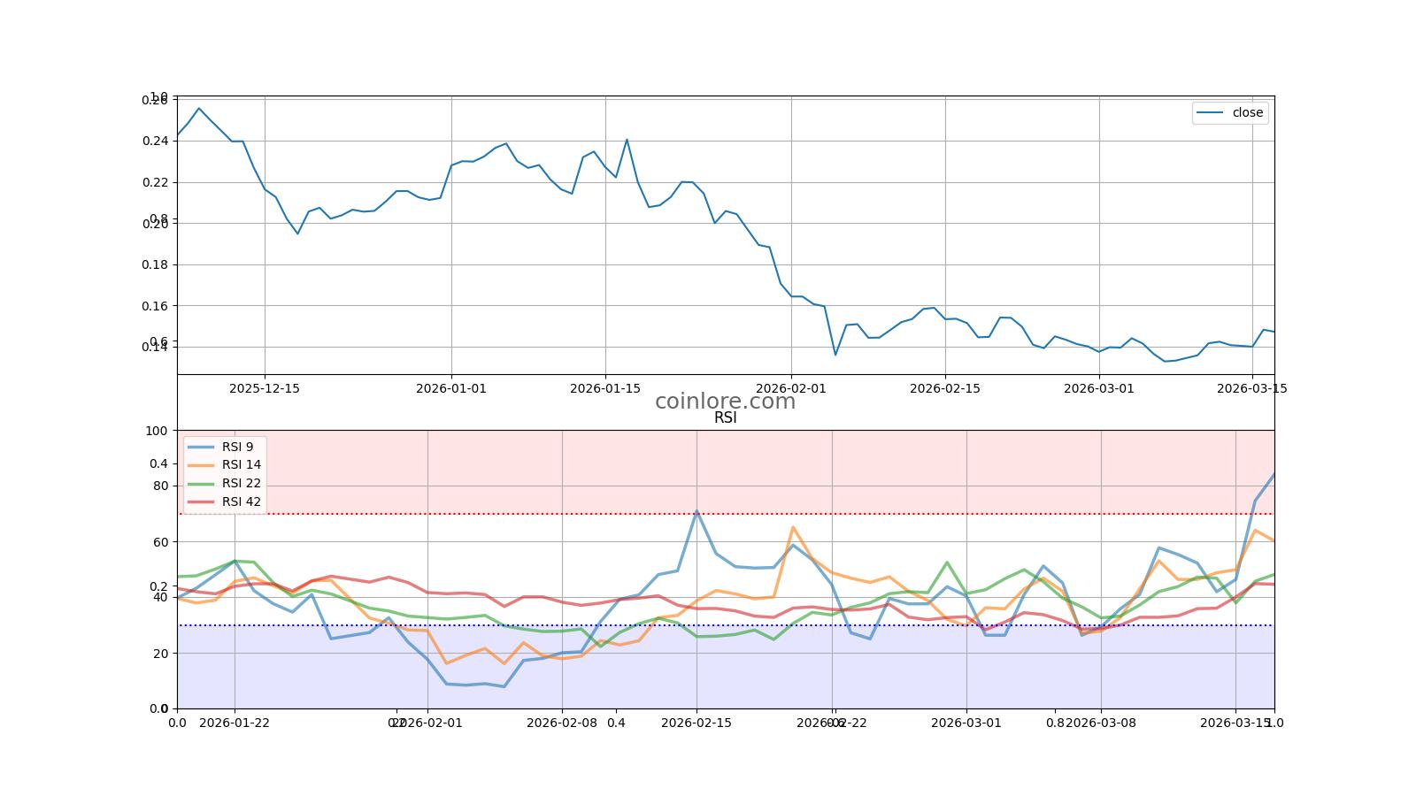 Highstreet RSI indicator