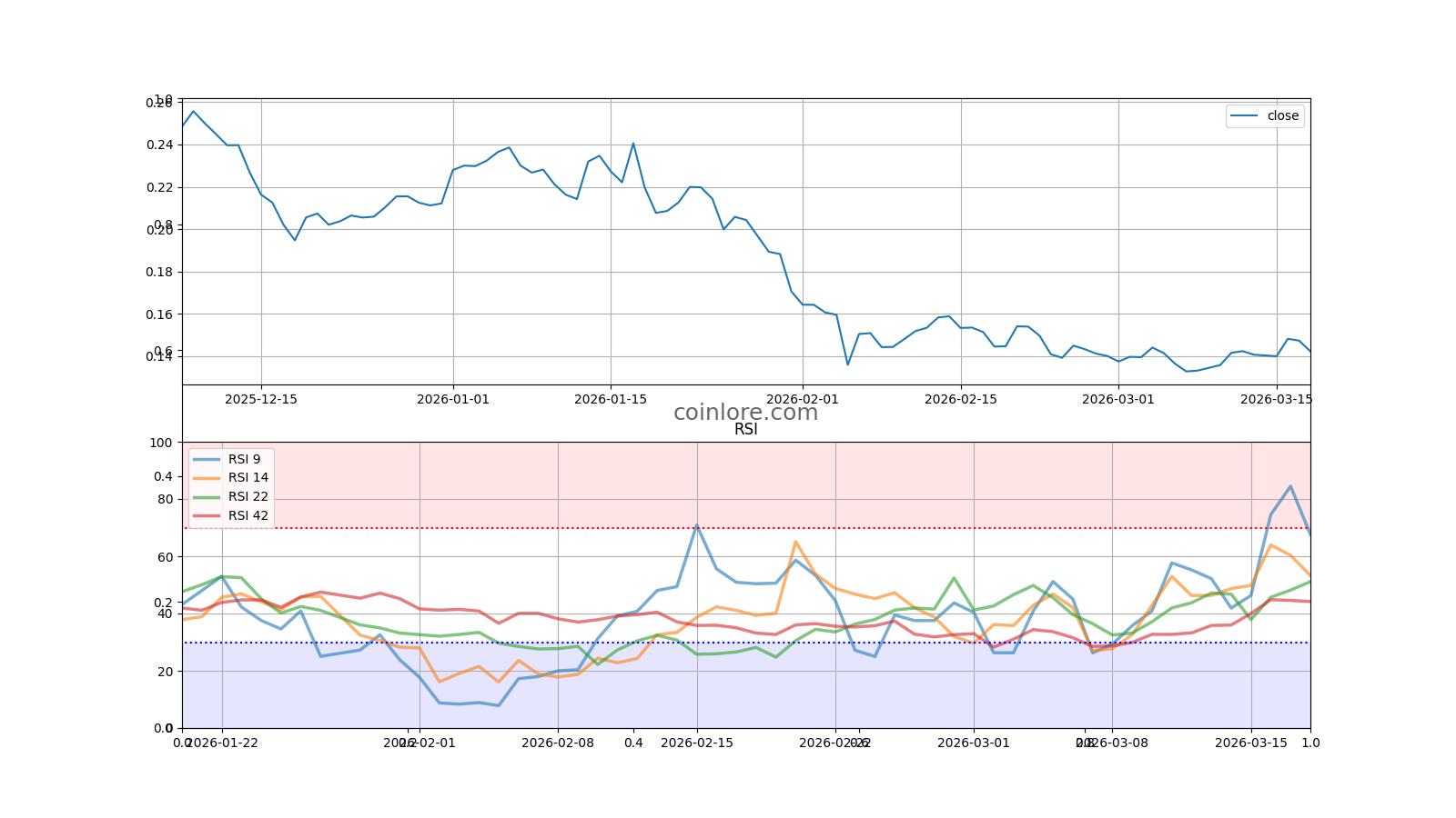 Highstreet RSI indicator