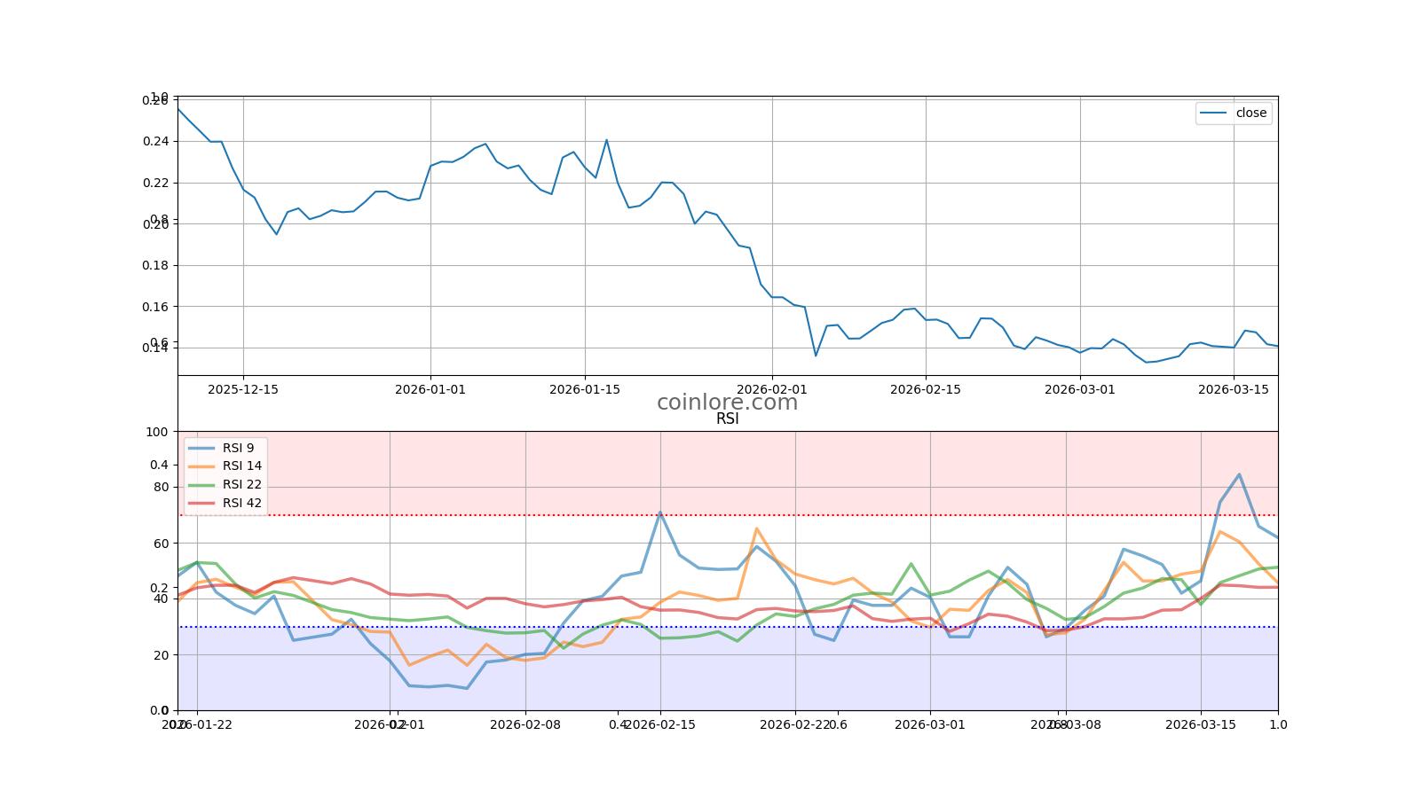 Highstreet RSI indicator
