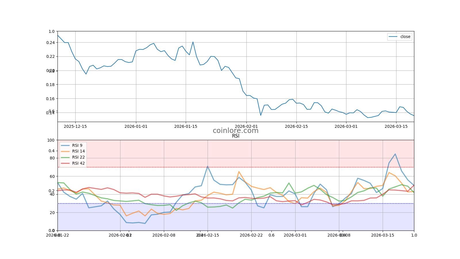 Highstreet RSI indicator