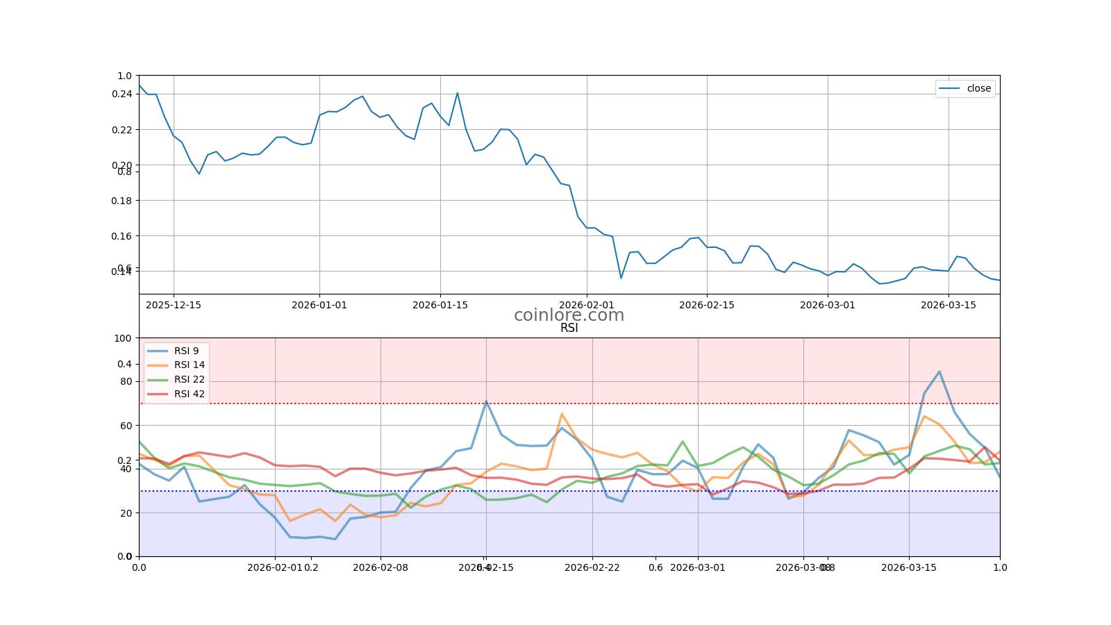 Highstreet RSI indicator