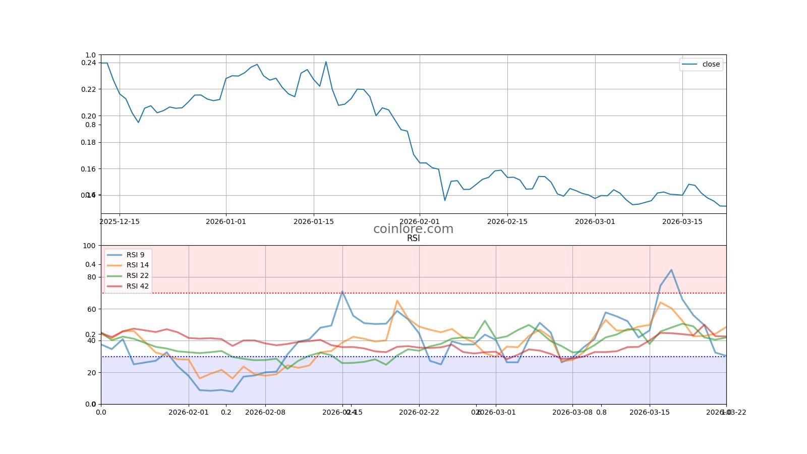 Highstreet RSI indicator
