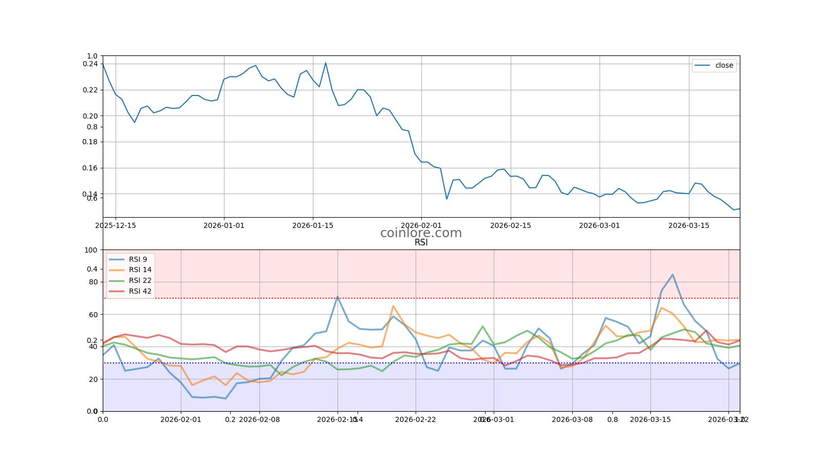 Highstreet RSI indicator
