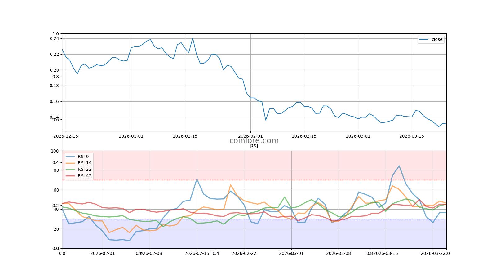 Highstreet RSI indicator