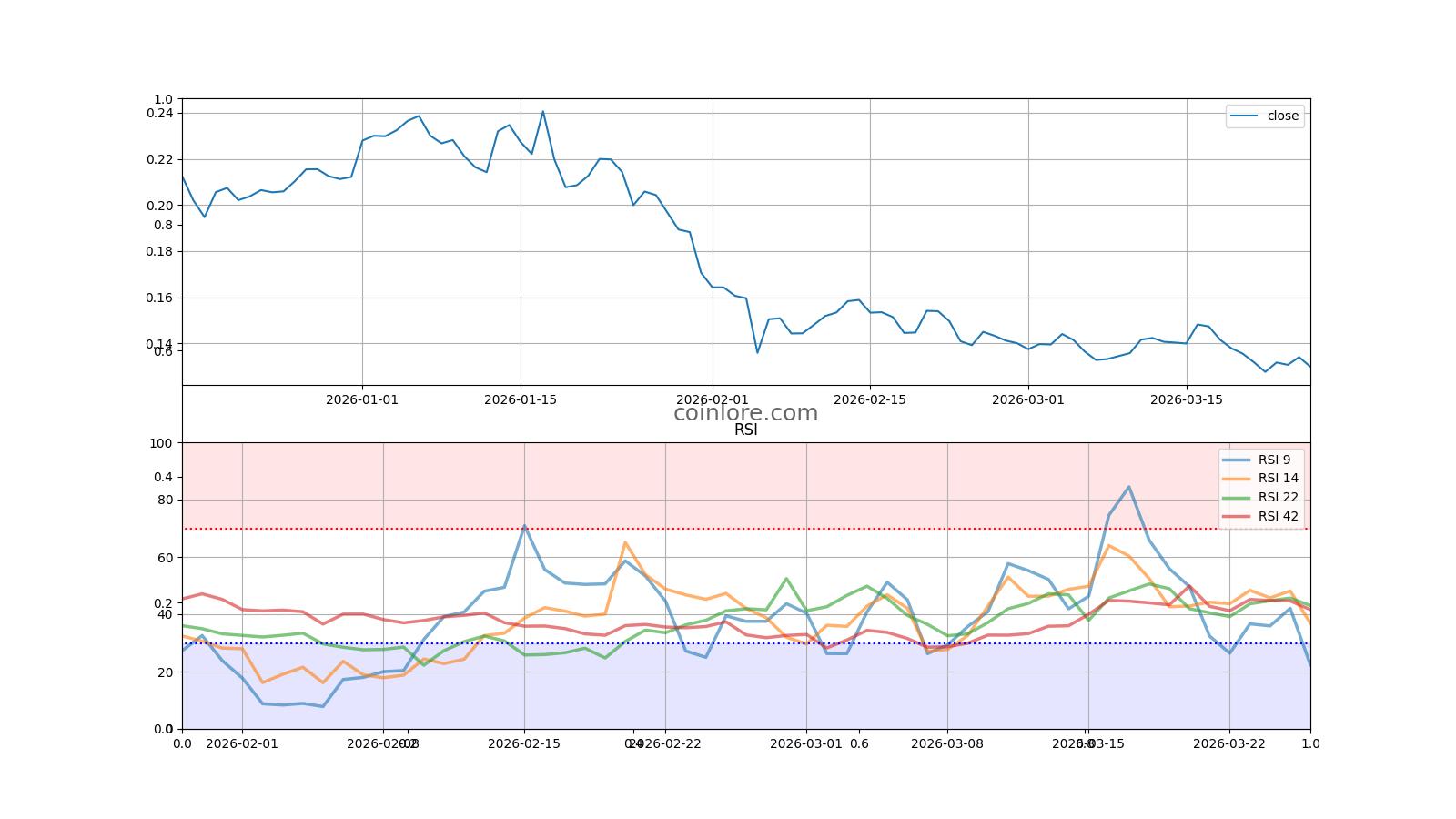 Highstreet RSI indicator