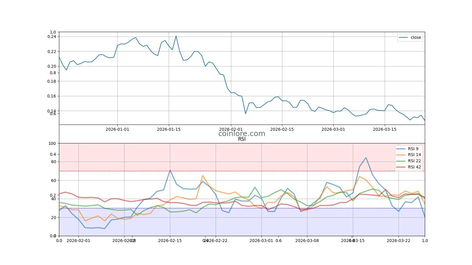 Highstreet RSI indicator
