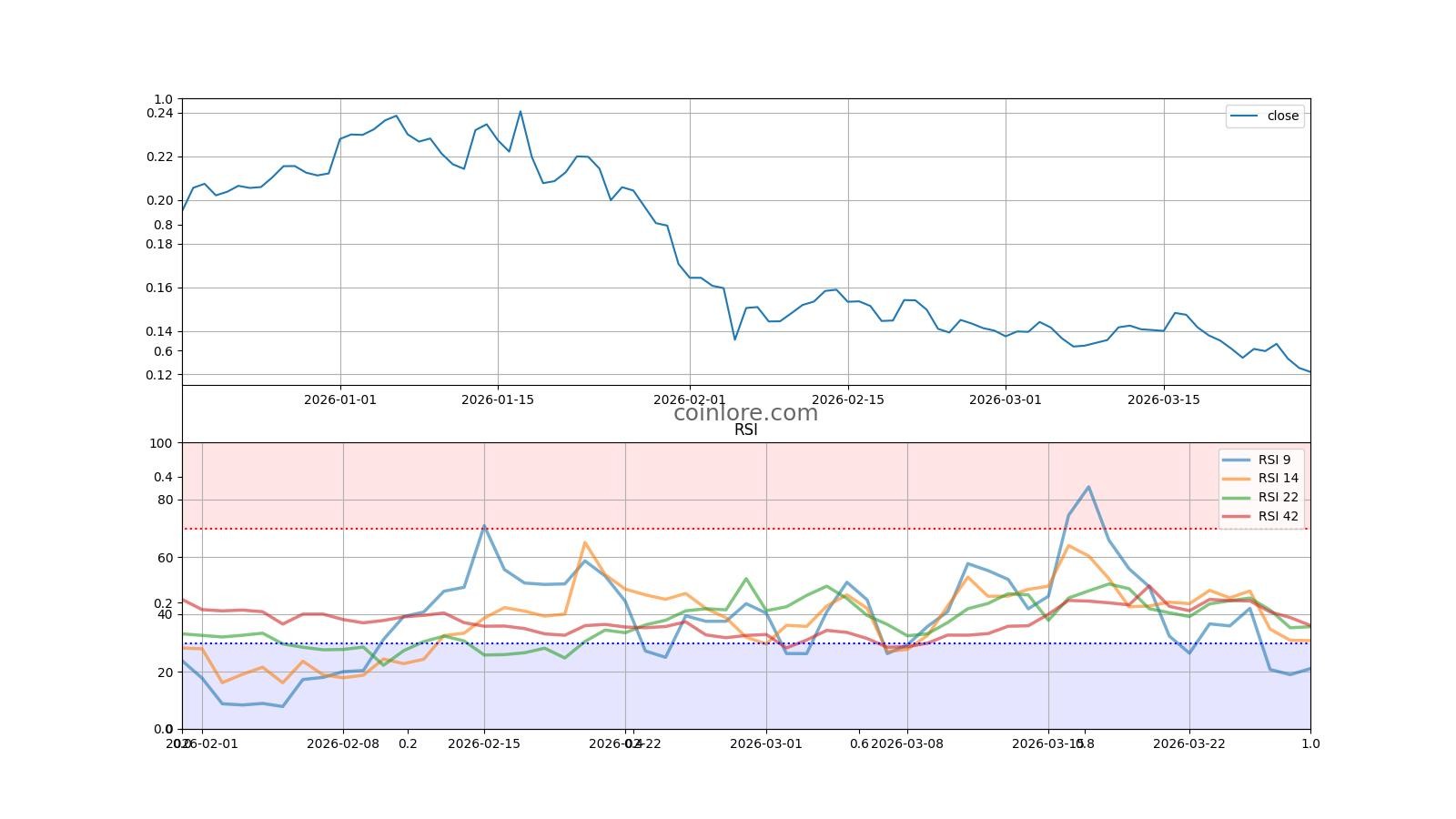 Highstreet RSI indicator