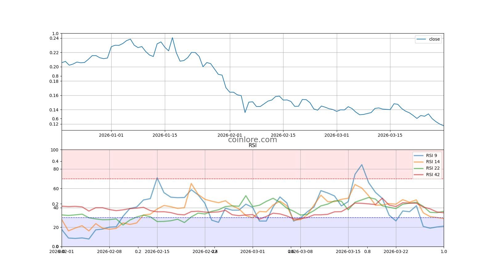 Highstreet RSI indicator