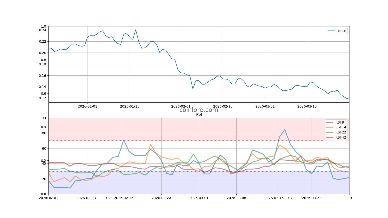 Highstreet RSI indicator