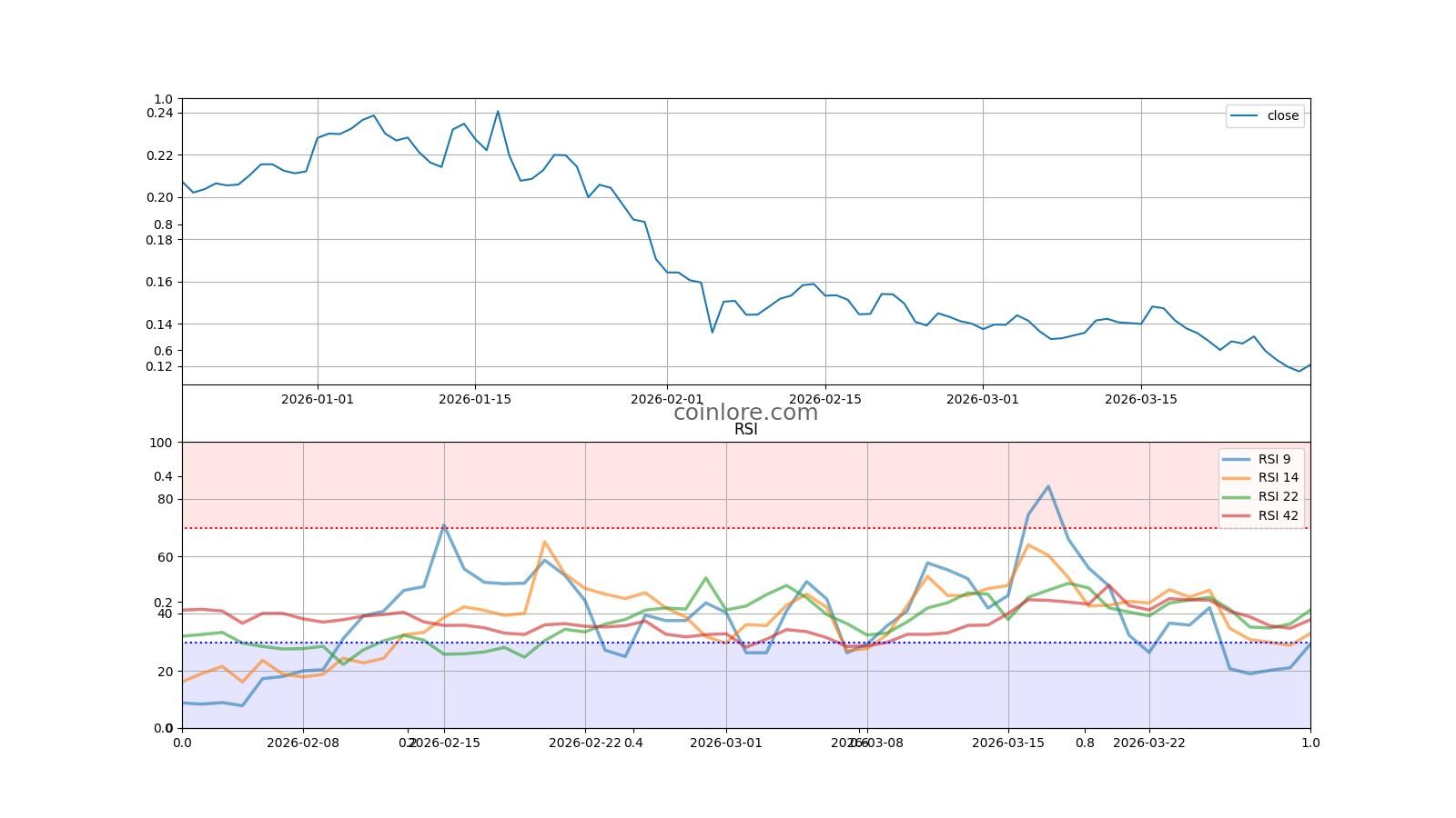Highstreet RSI indicator