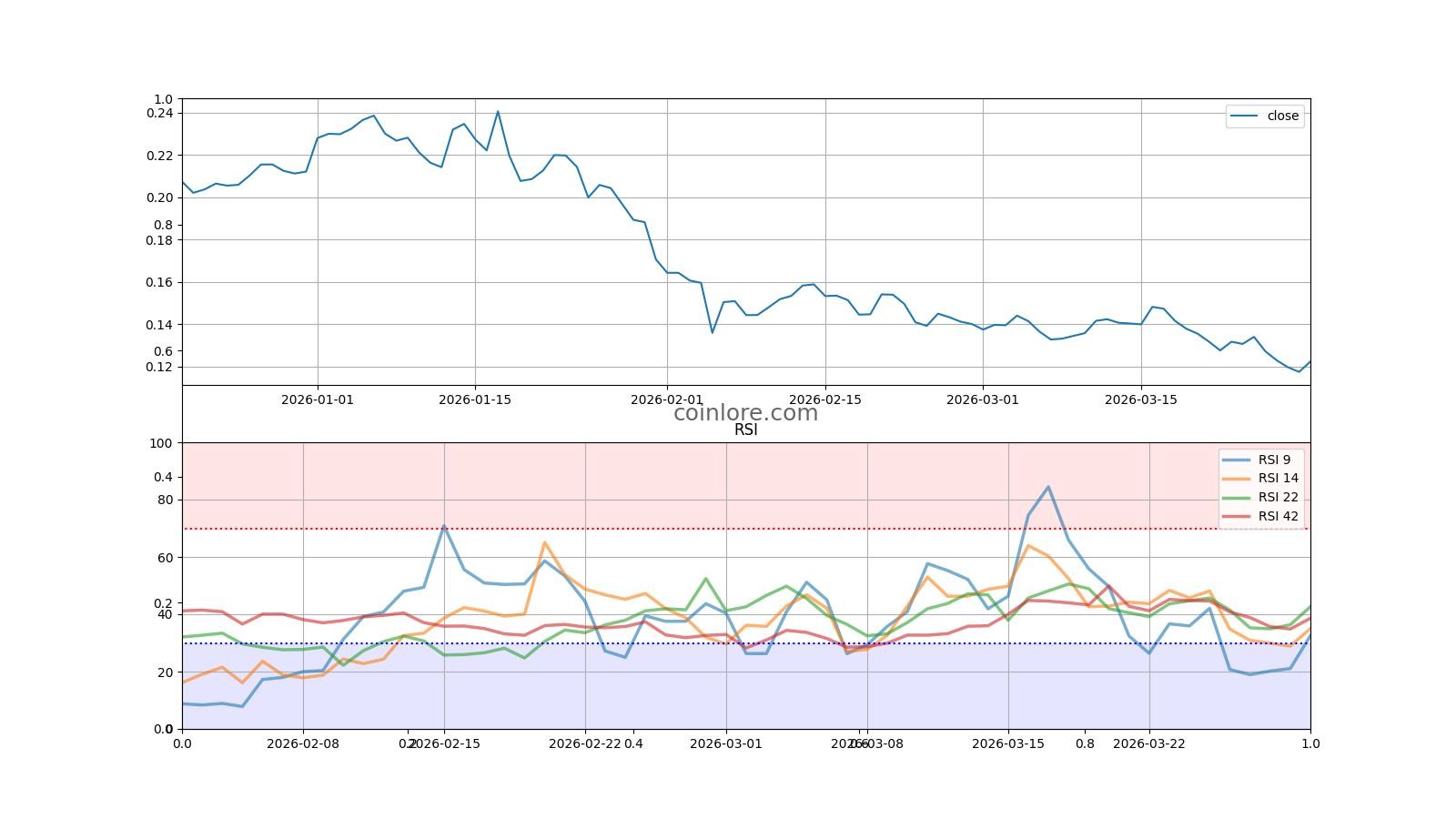 Highstreet RSI indicator