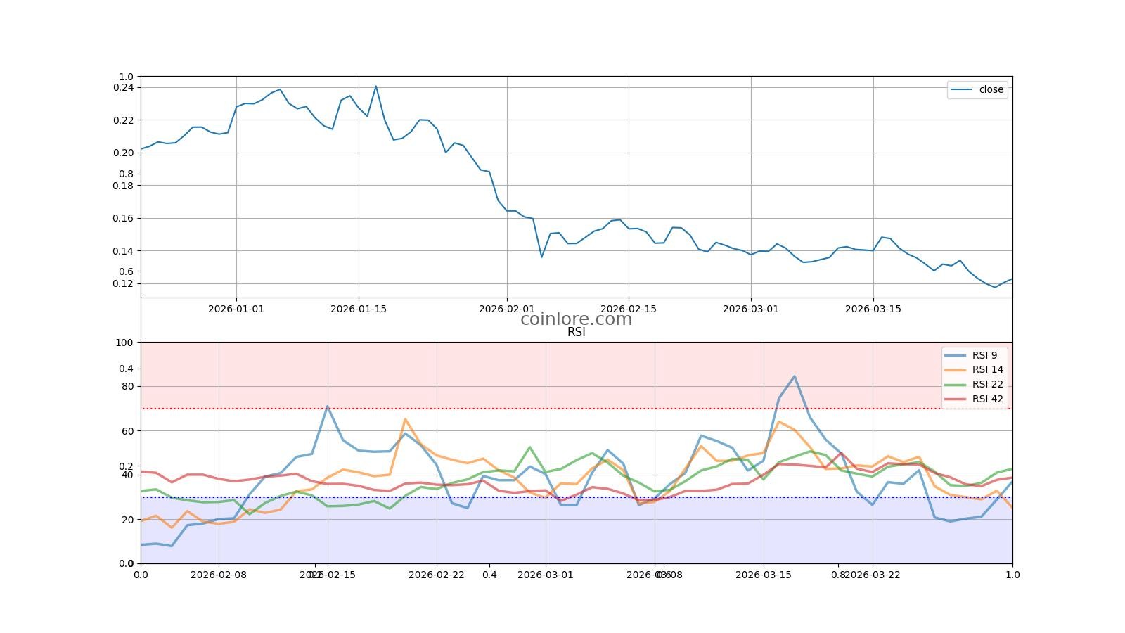 Highstreet RSI indicator