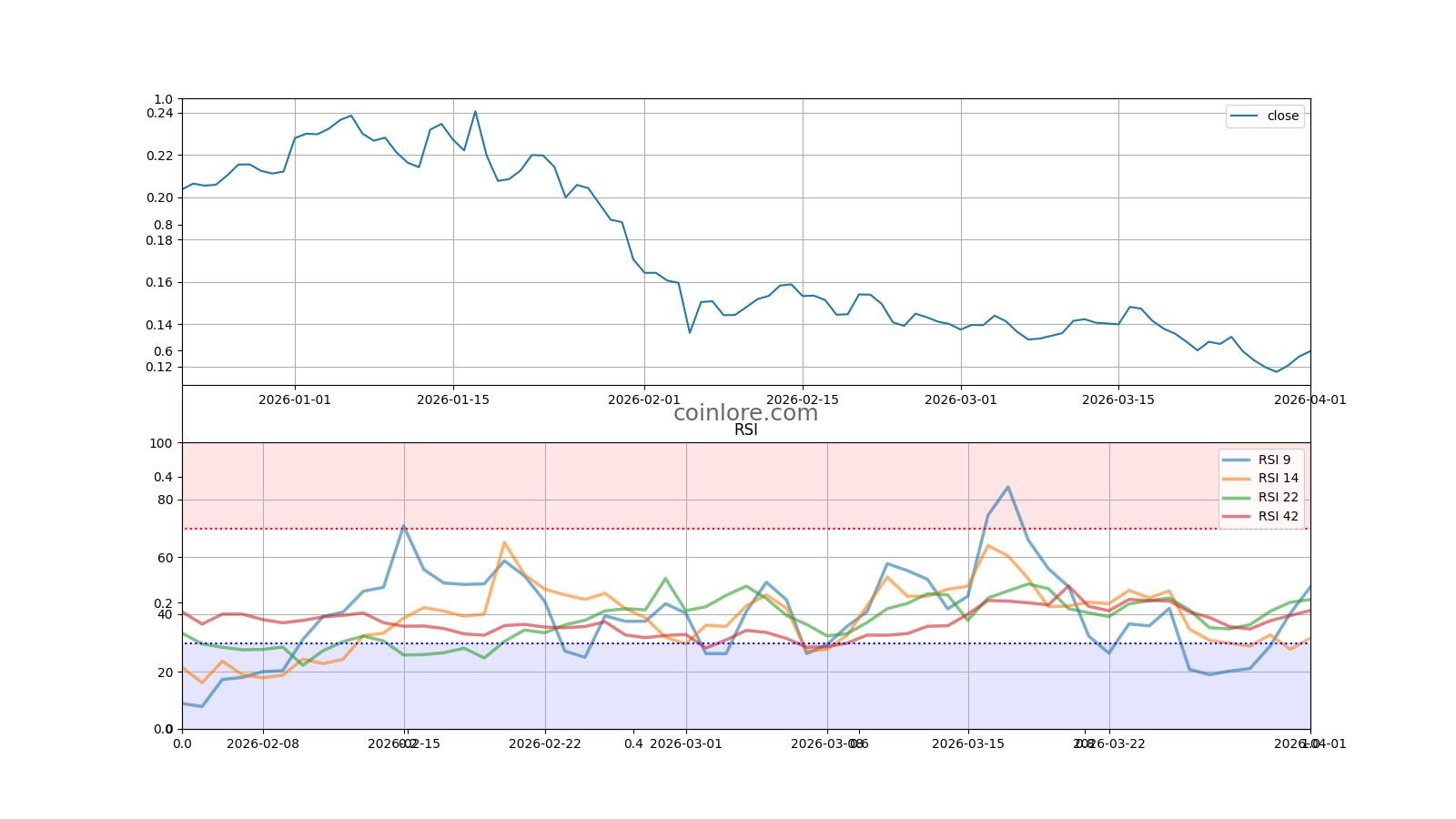 Highstreet RSI indicator