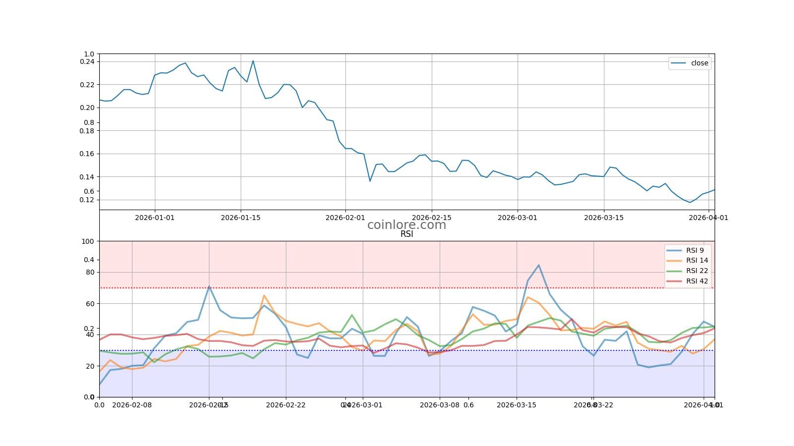 Highstreet RSI indicator