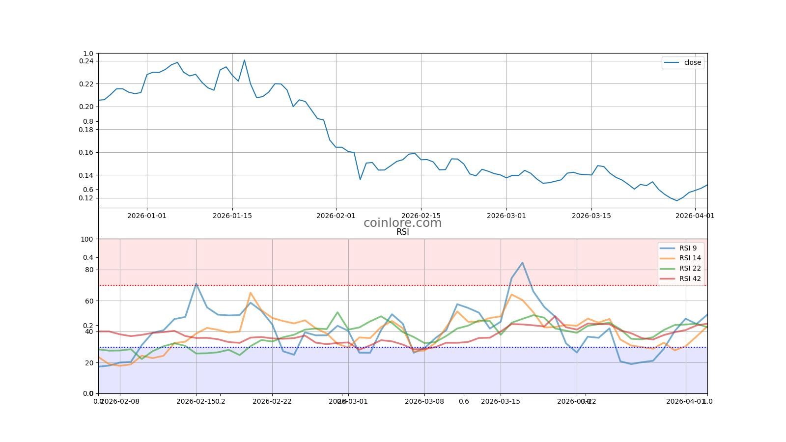 Highstreet RSI indicator