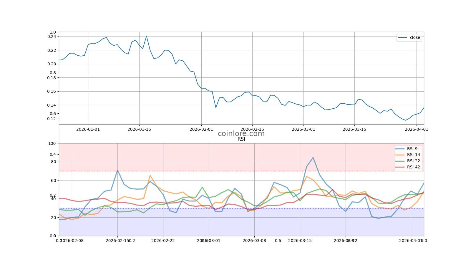 Highstreet RSI indicator