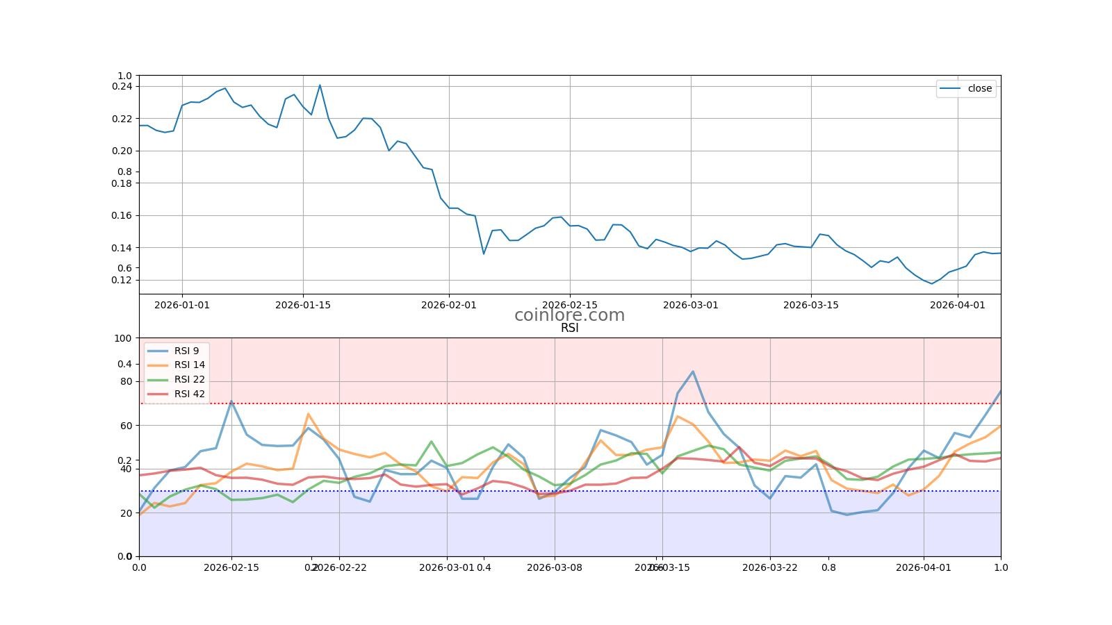 Highstreet RSI indicator