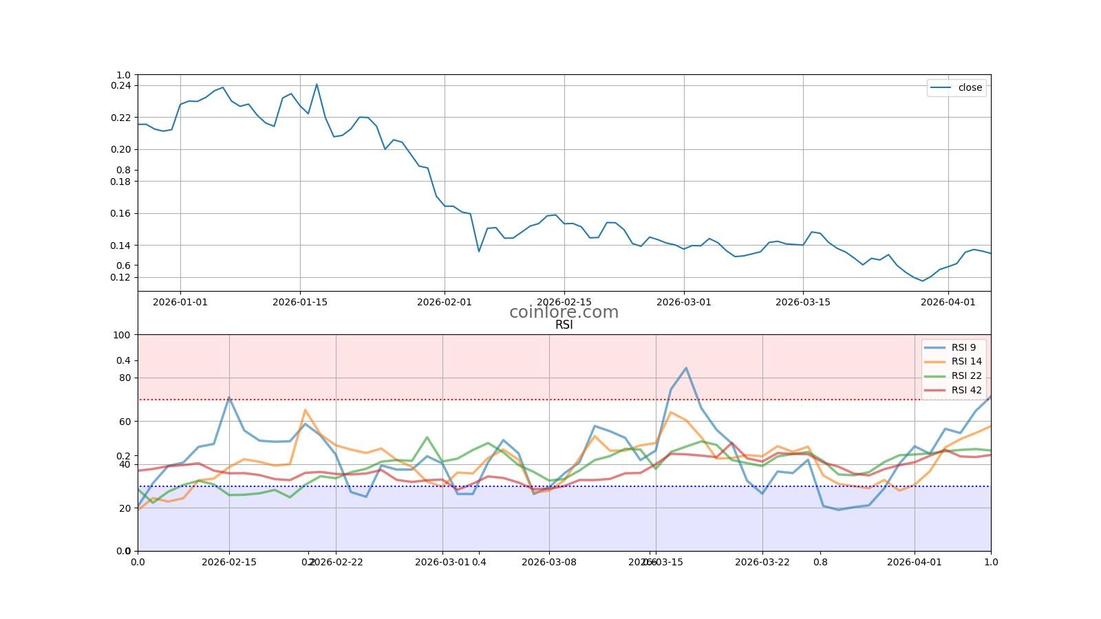 Highstreet RSI indicator