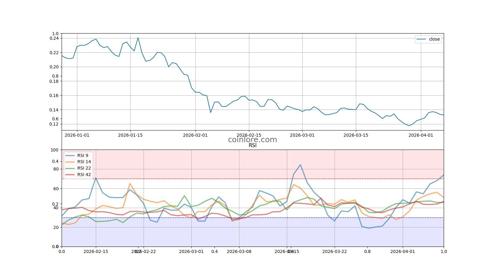 Highstreet RSI indicator