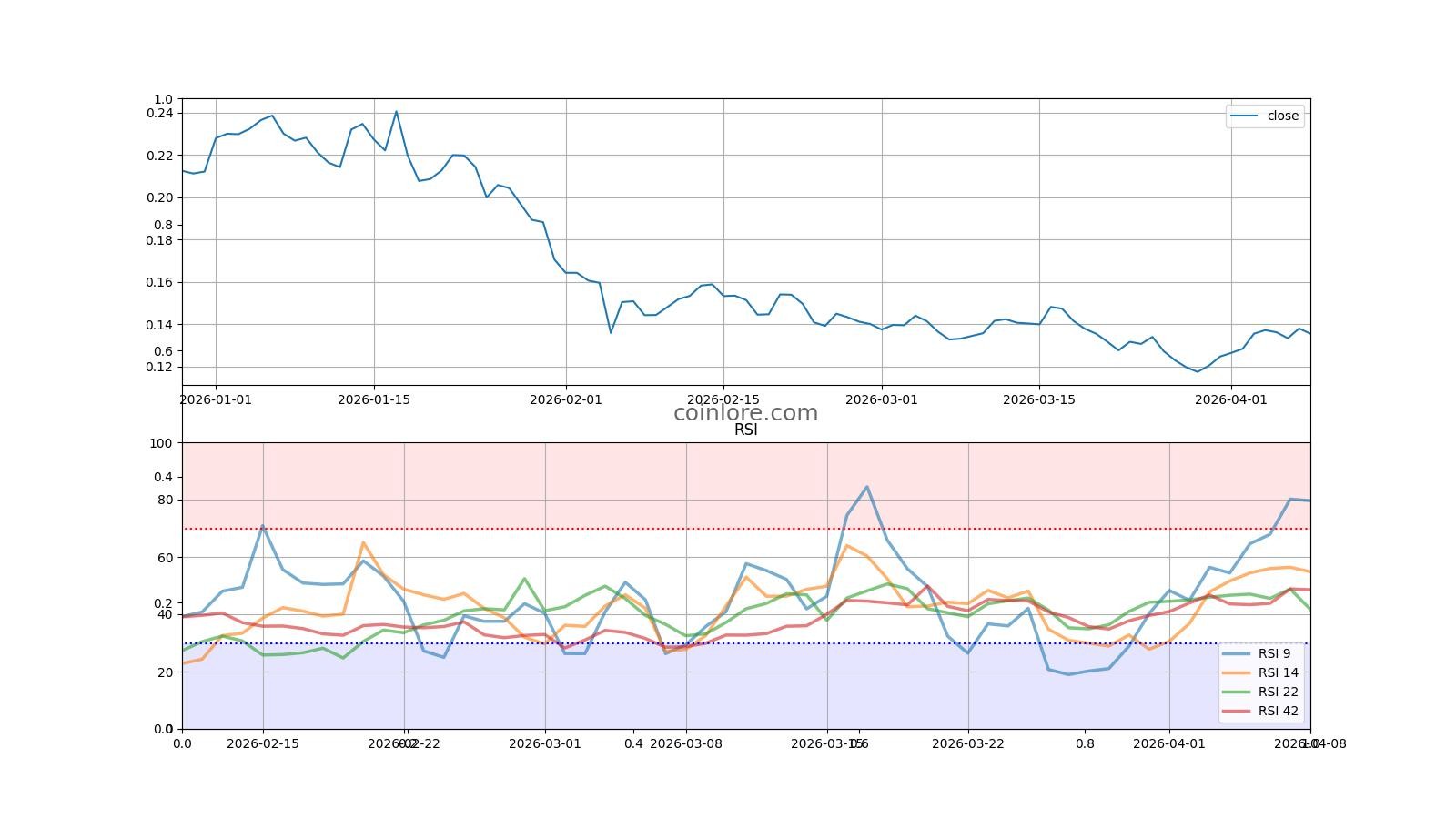 Highstreet RSI indicator
