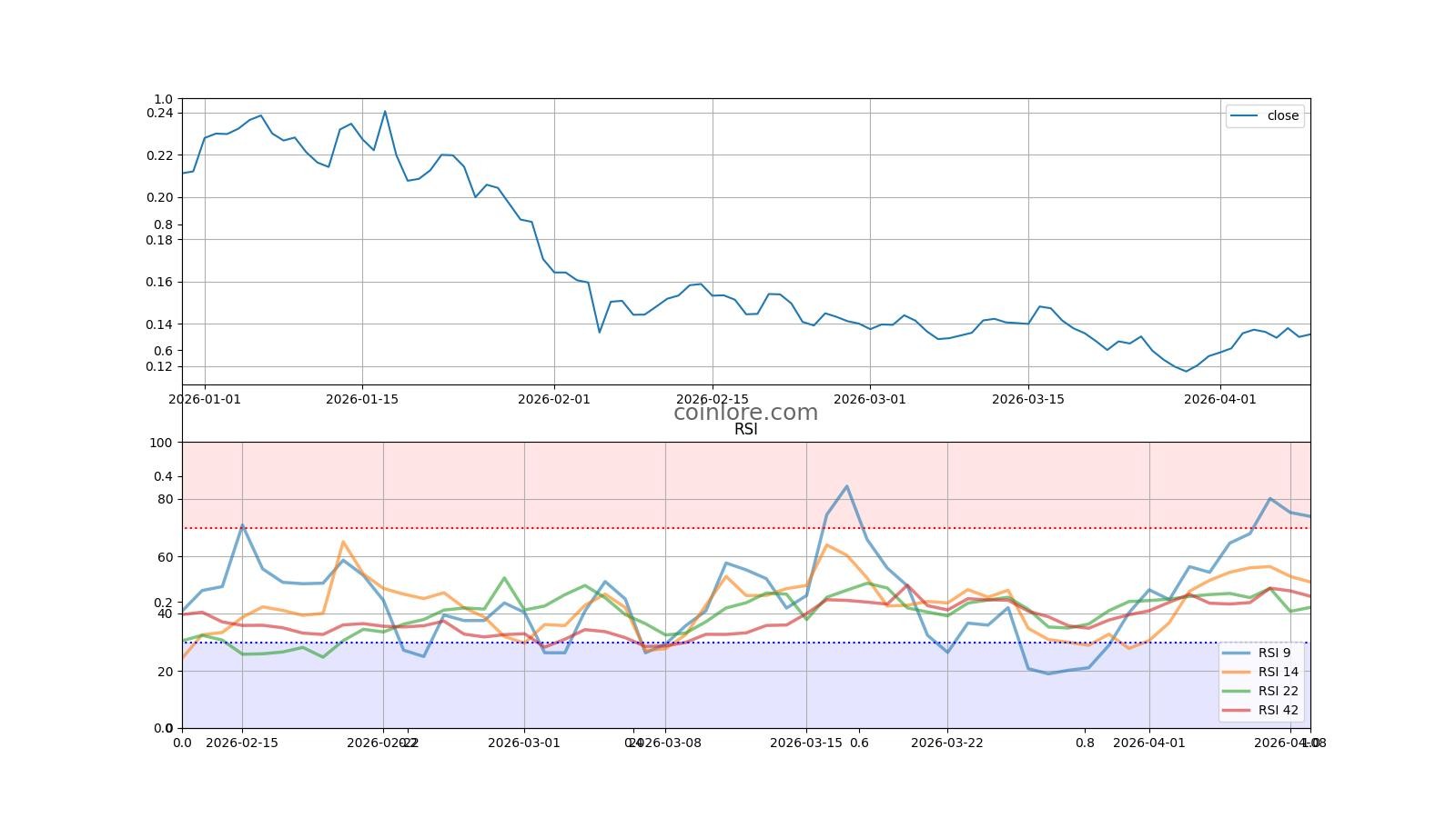 Highstreet RSI indicator