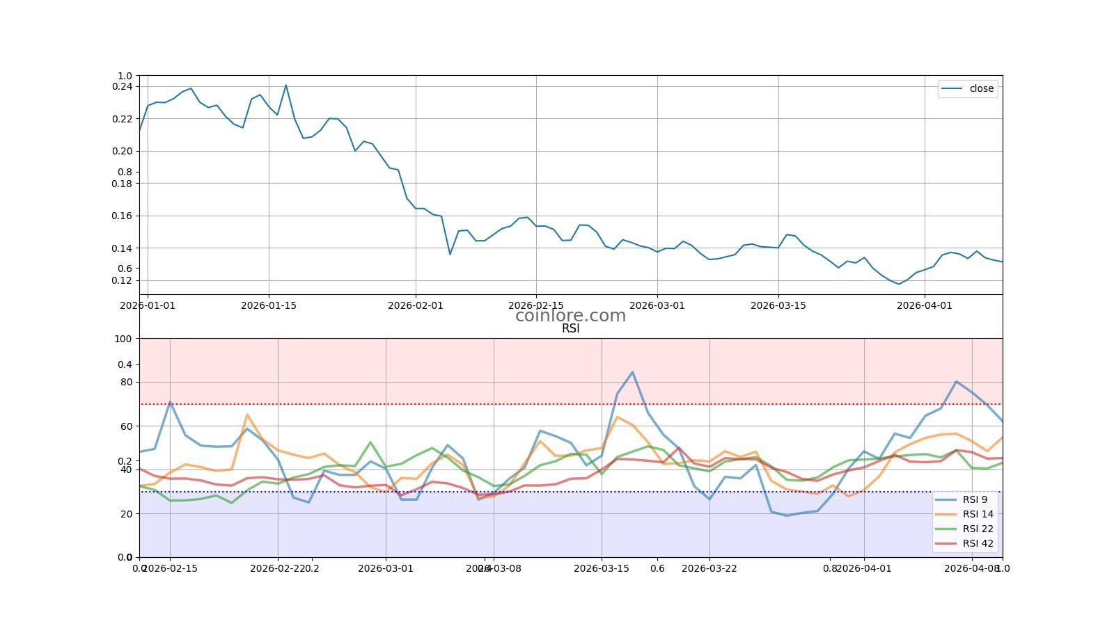 Highstreet RSI indicator