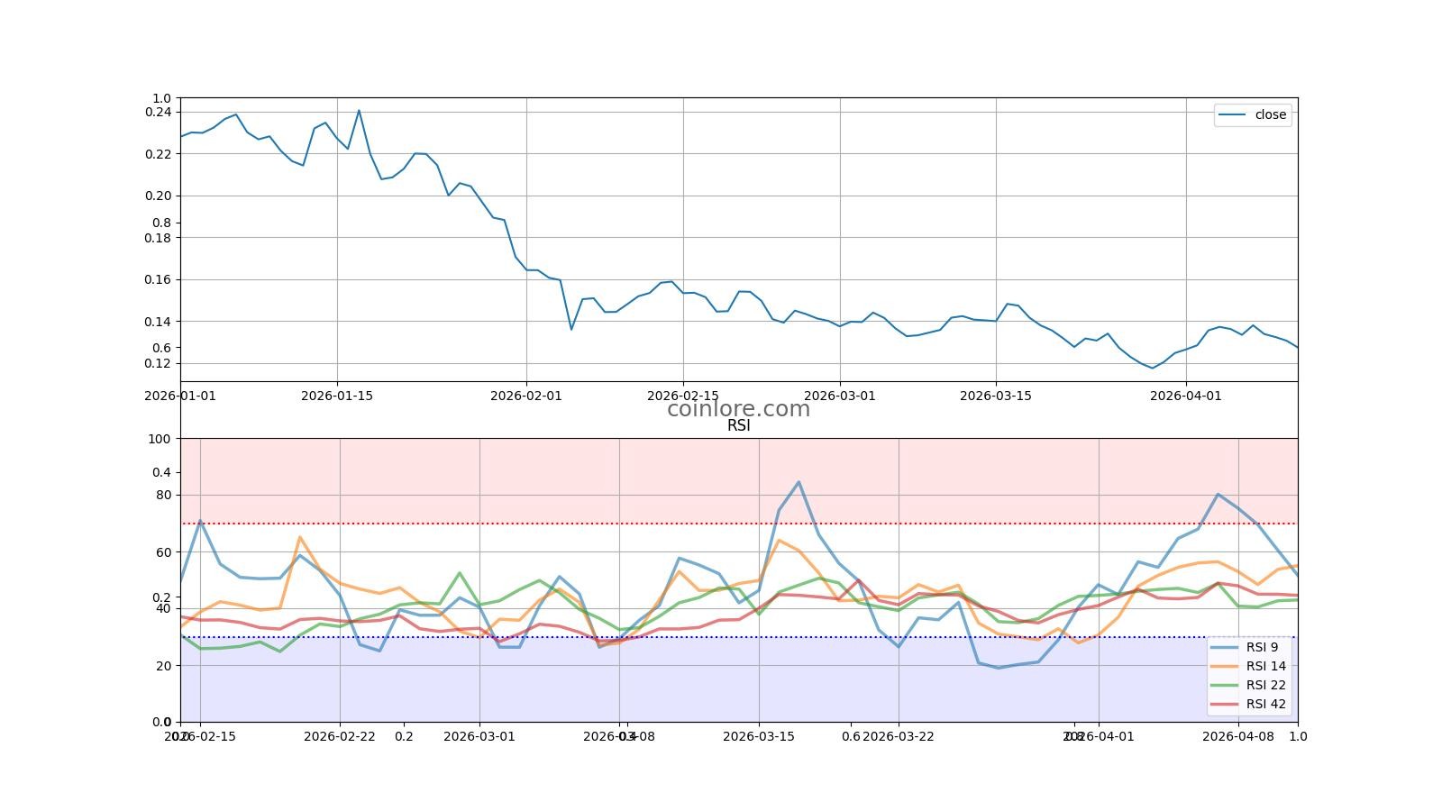 Highstreet RSI indicator