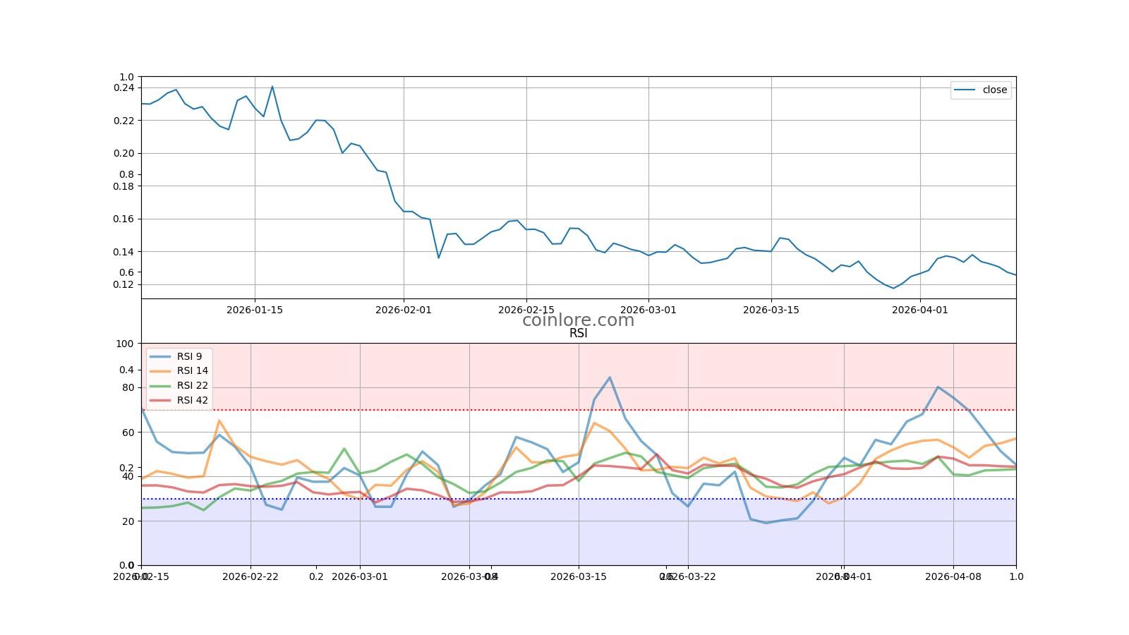 Highstreet RSI indicator
