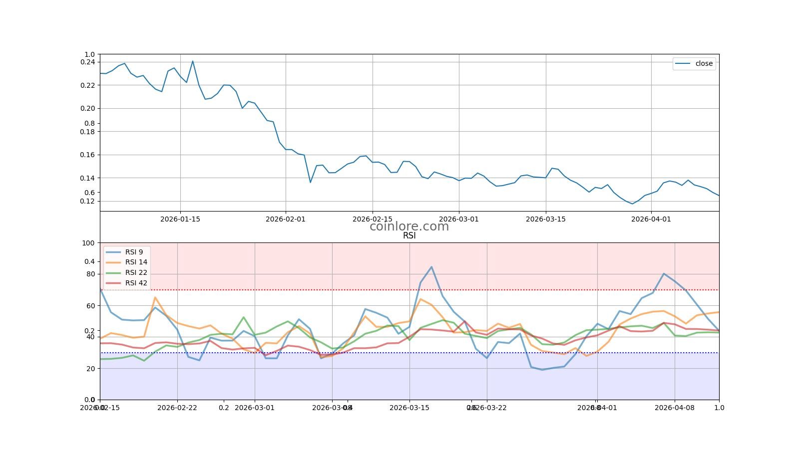 Highstreet RSI indicator