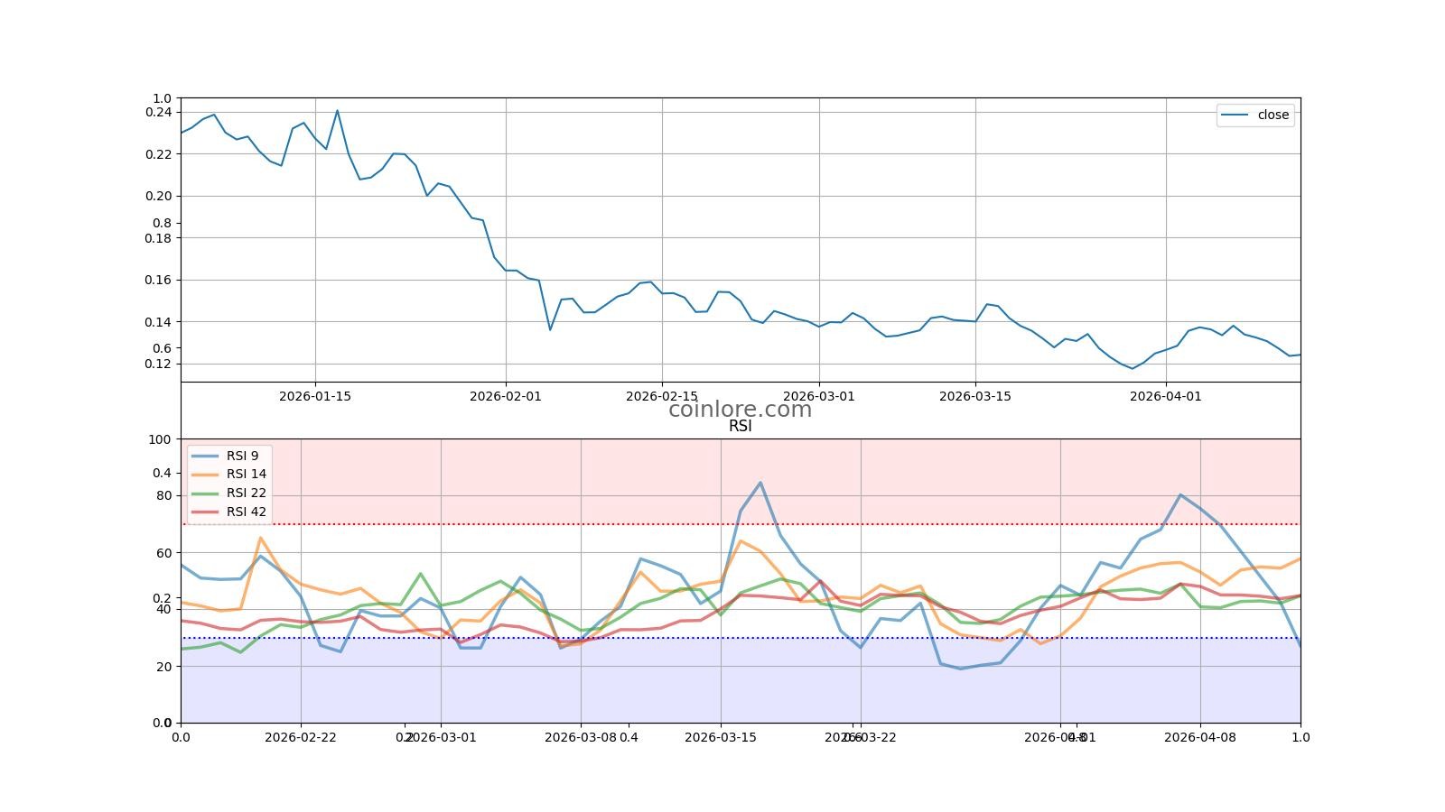 Highstreet RSI indicator