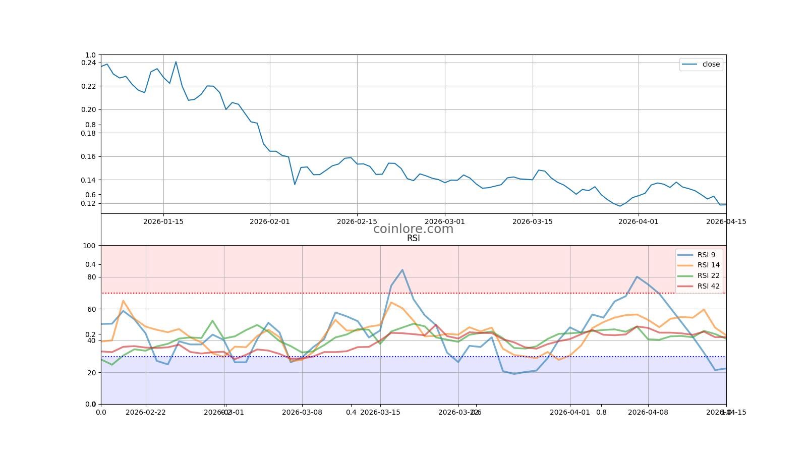 Highstreet RSI indicator
