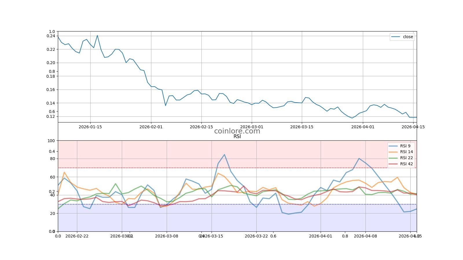Highstreet RSI indicator