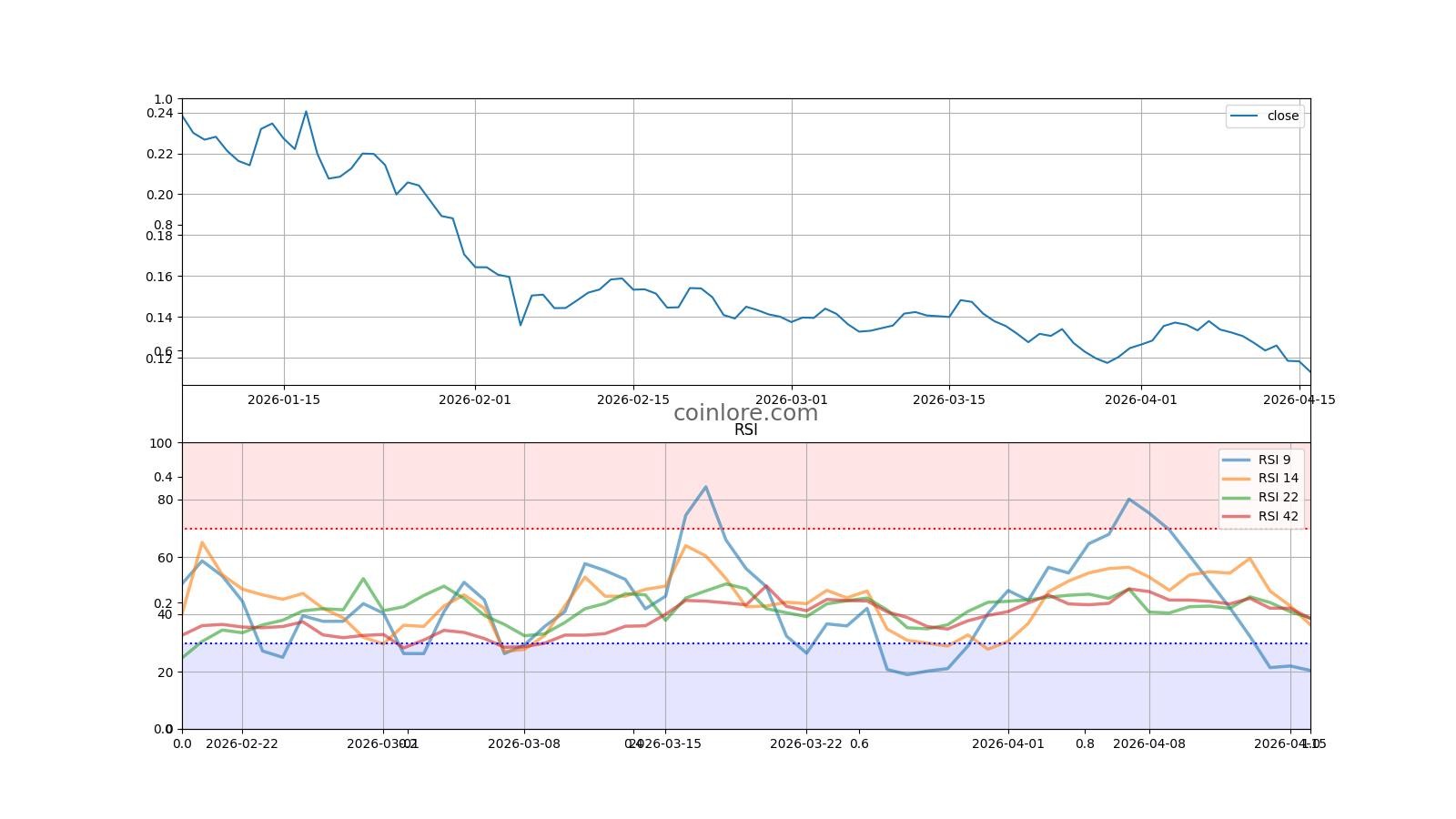 Highstreet RSI indicator