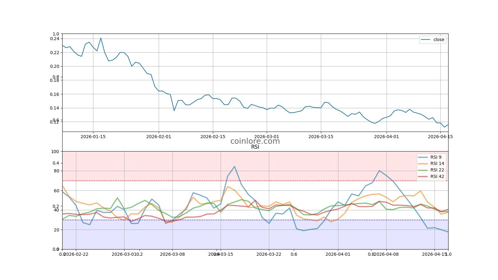 Highstreet RSI indicator