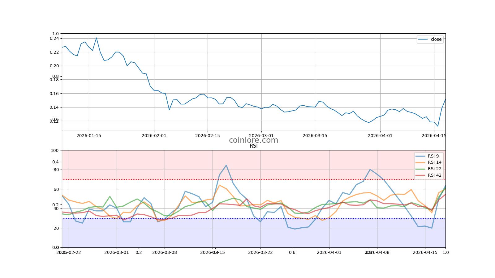 Highstreet RSI indicator