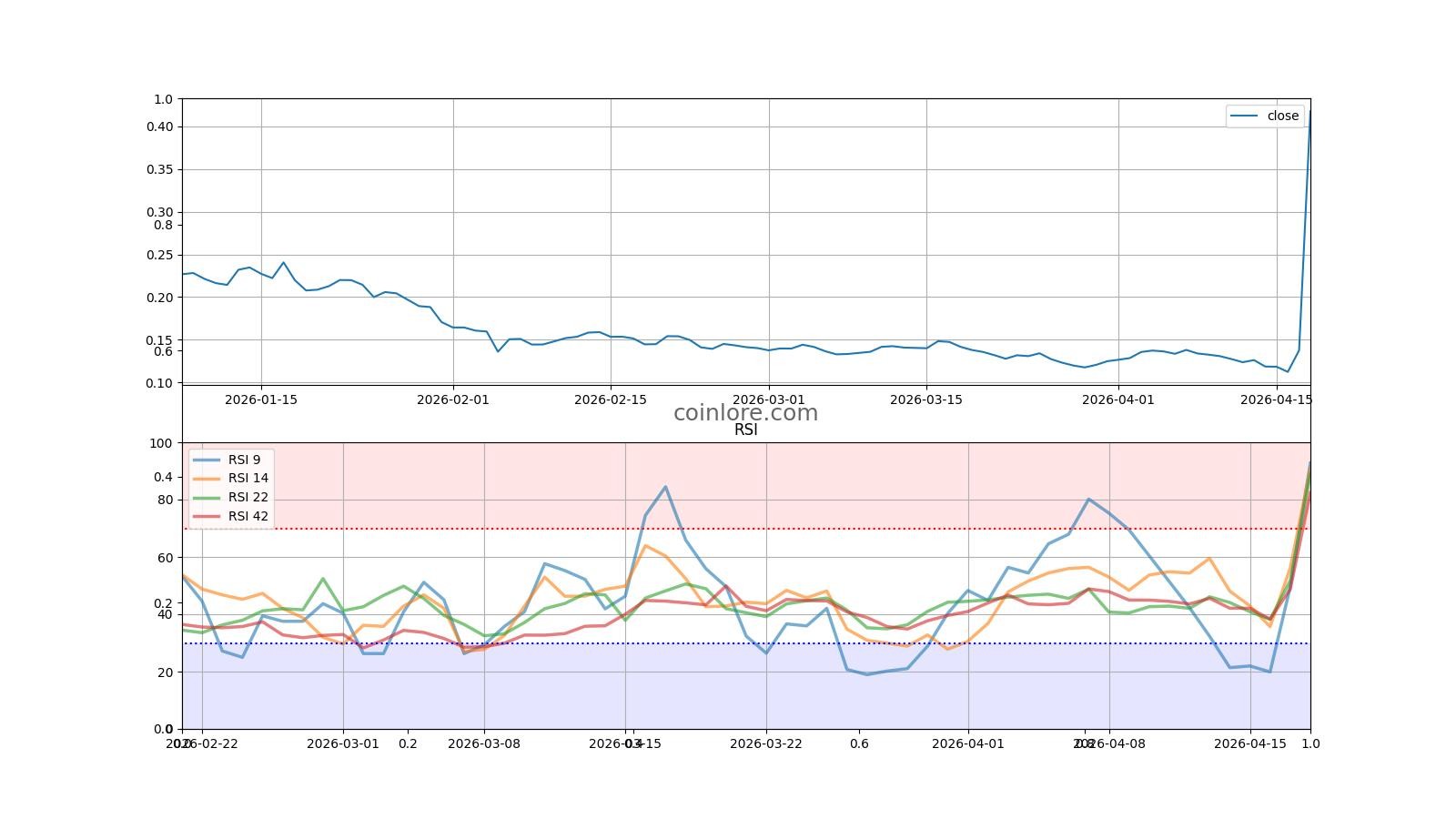 Highstreet RSI indicator