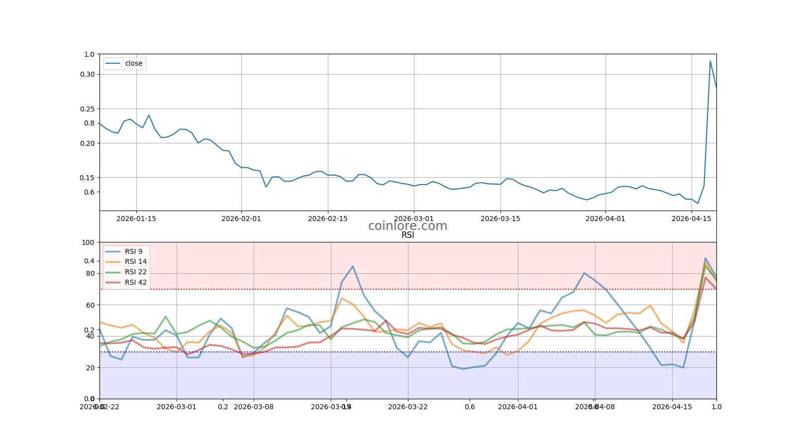 Highstreet RSI indicator