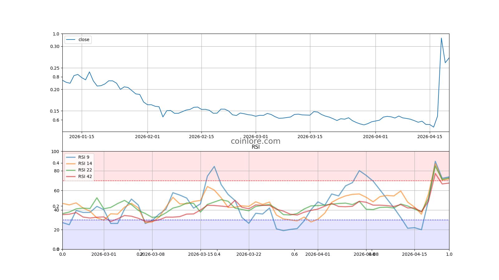 Highstreet RSI indicator