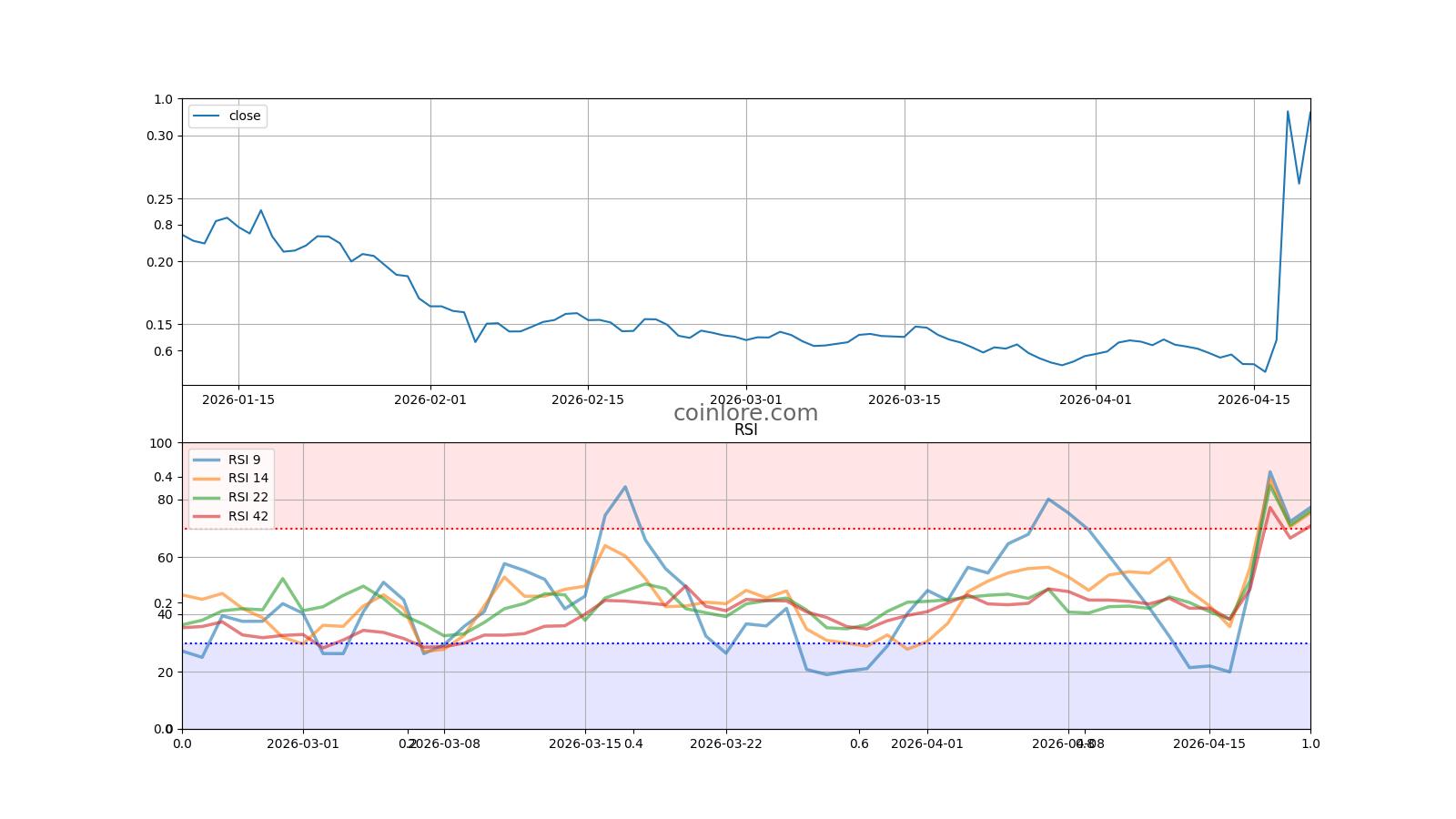 Highstreet RSI indicator