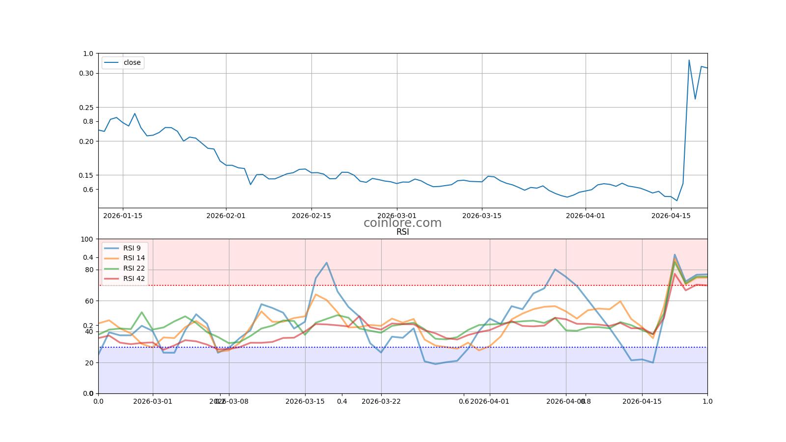 Highstreet RSI indicator
