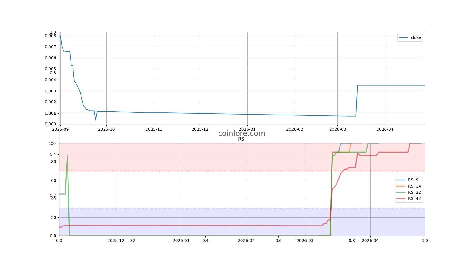 Hillstone RSI indicator