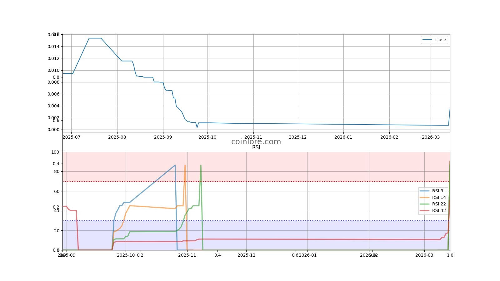 Hillstone RSI indicator