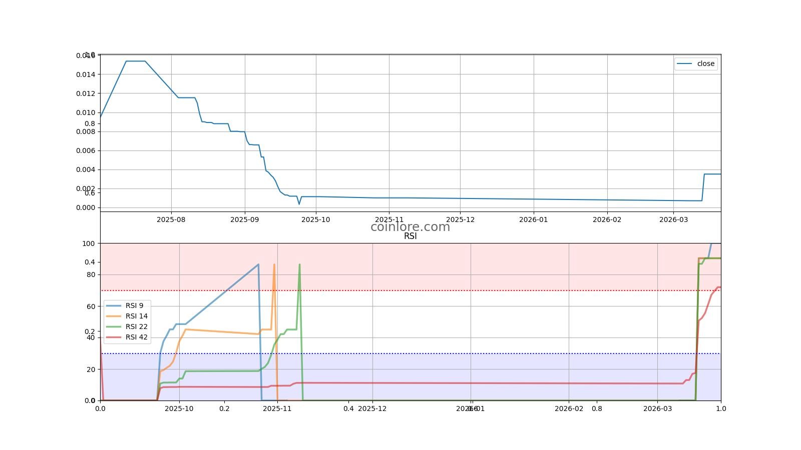 Hillstone RSI indicator