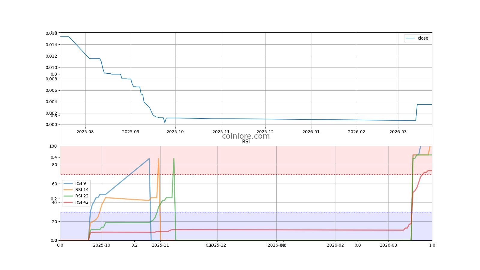 Hillstone RSI indicator
