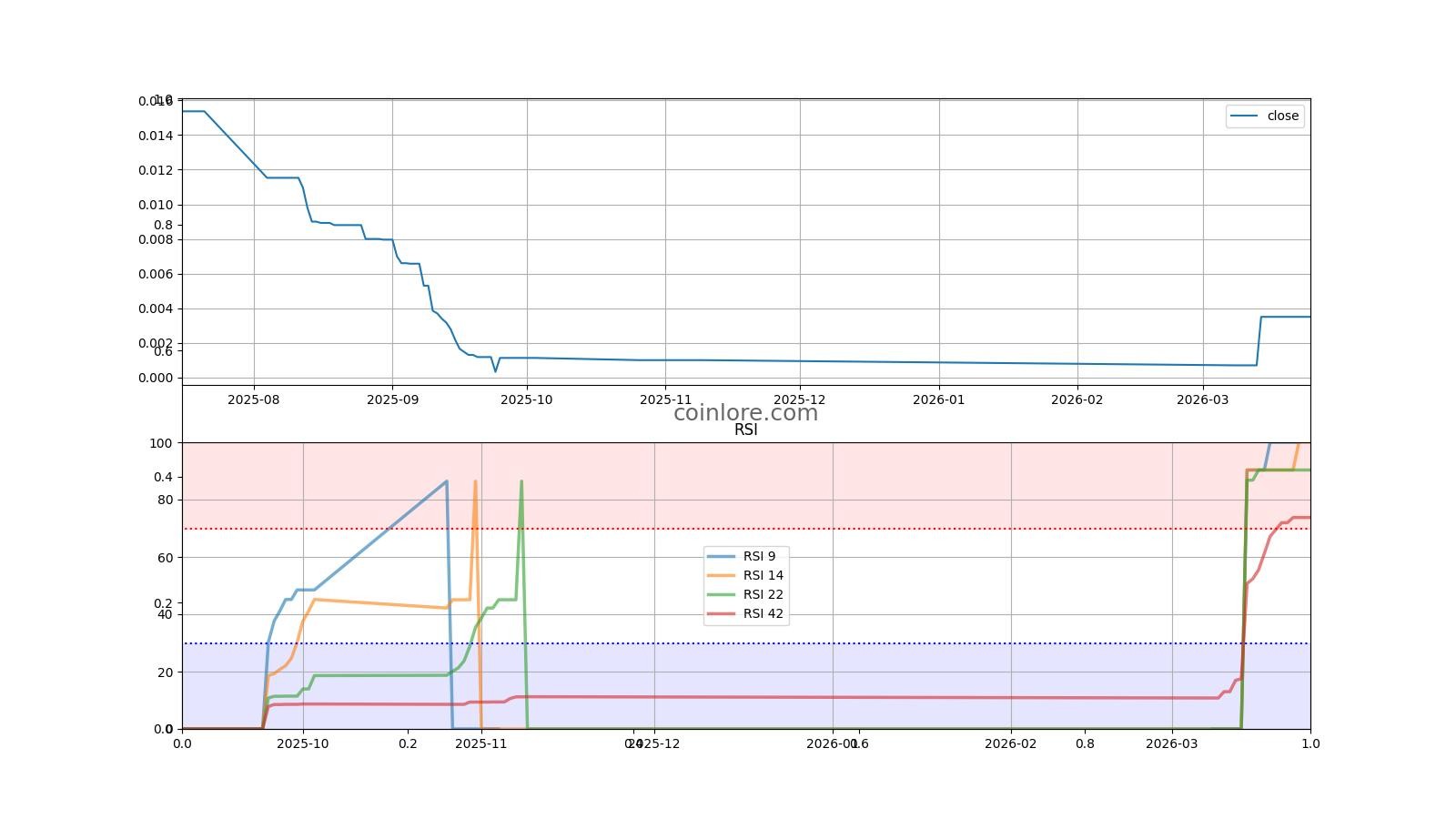 Hillstone RSI indicator