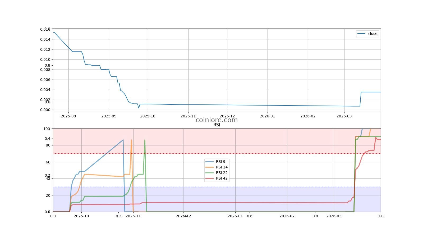 Hillstone RSI indicator