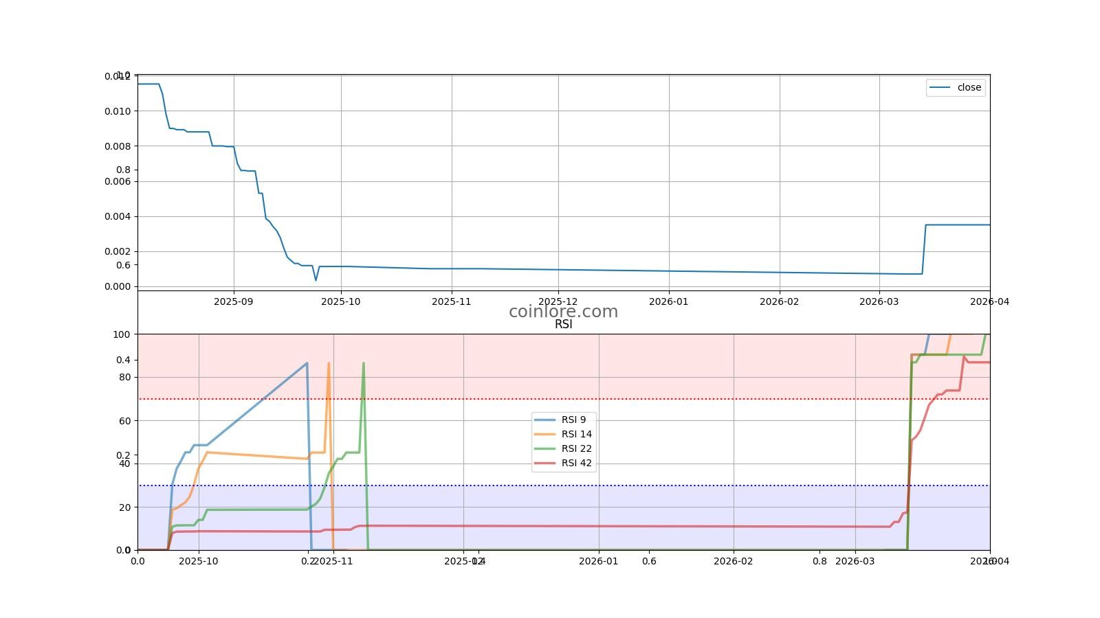Hillstone RSI indicator